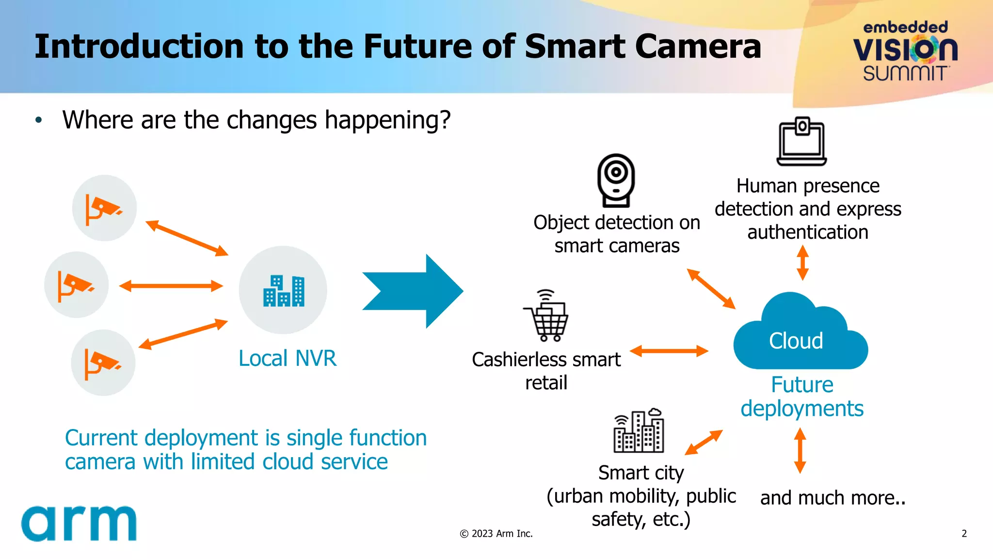 Sparking The Next Generation Of Arm Based Cloud Native Smart Camera