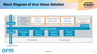 “Sparking the Next Generation of Arm-based Cloud-native Smart Camera ...