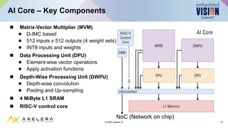 “How Axelera AI Uses Digital Compute-in-memory to Deliver Fast and ...