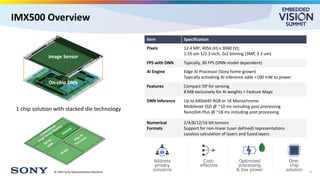 “From Enterprise to Makers: Driving Vision AI Innovation at the Extreme ...