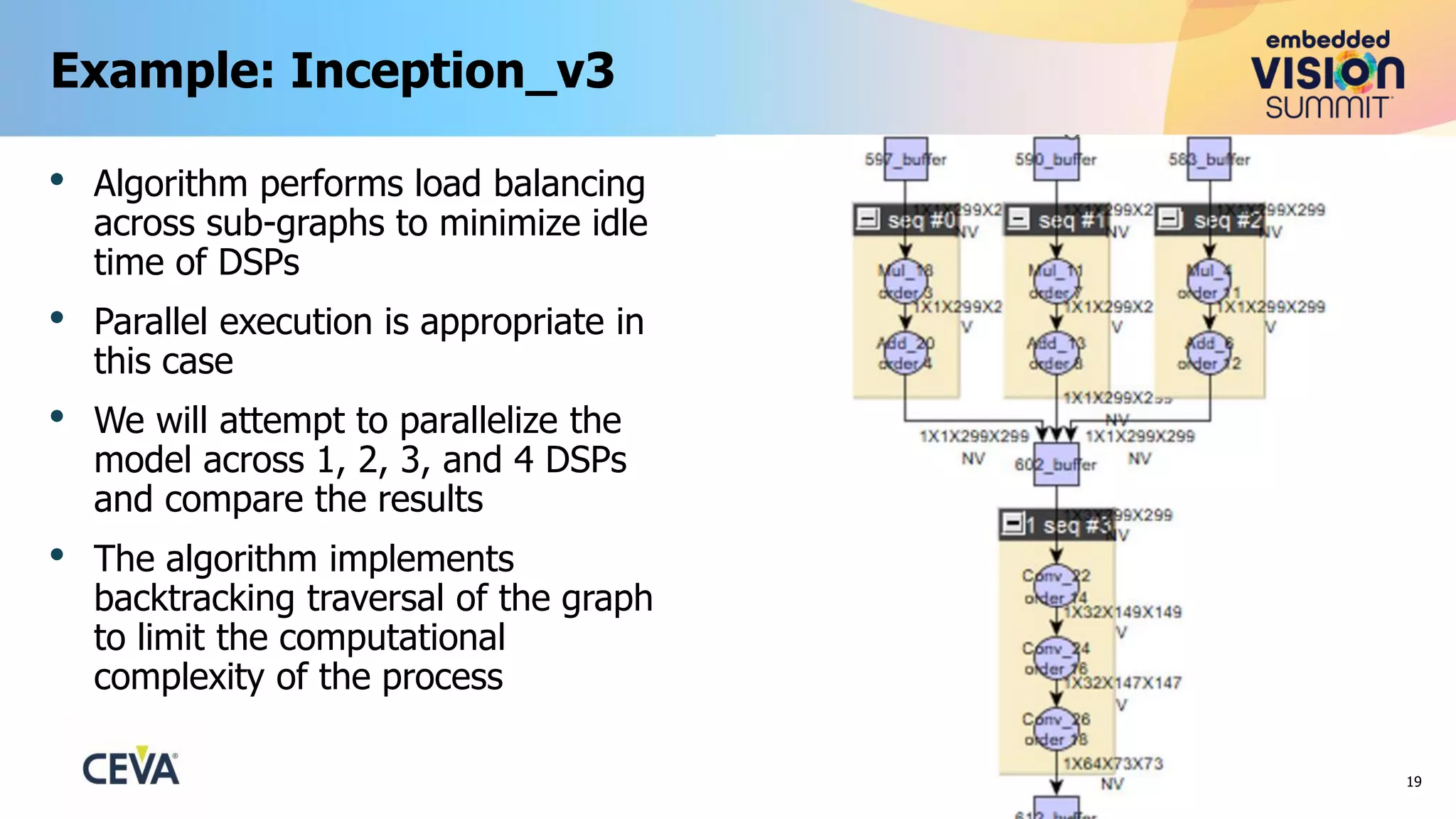 “Efficiently Map AI and Vision Applications onto Multi-core AI Processors Using CEVA’s Parallel ...