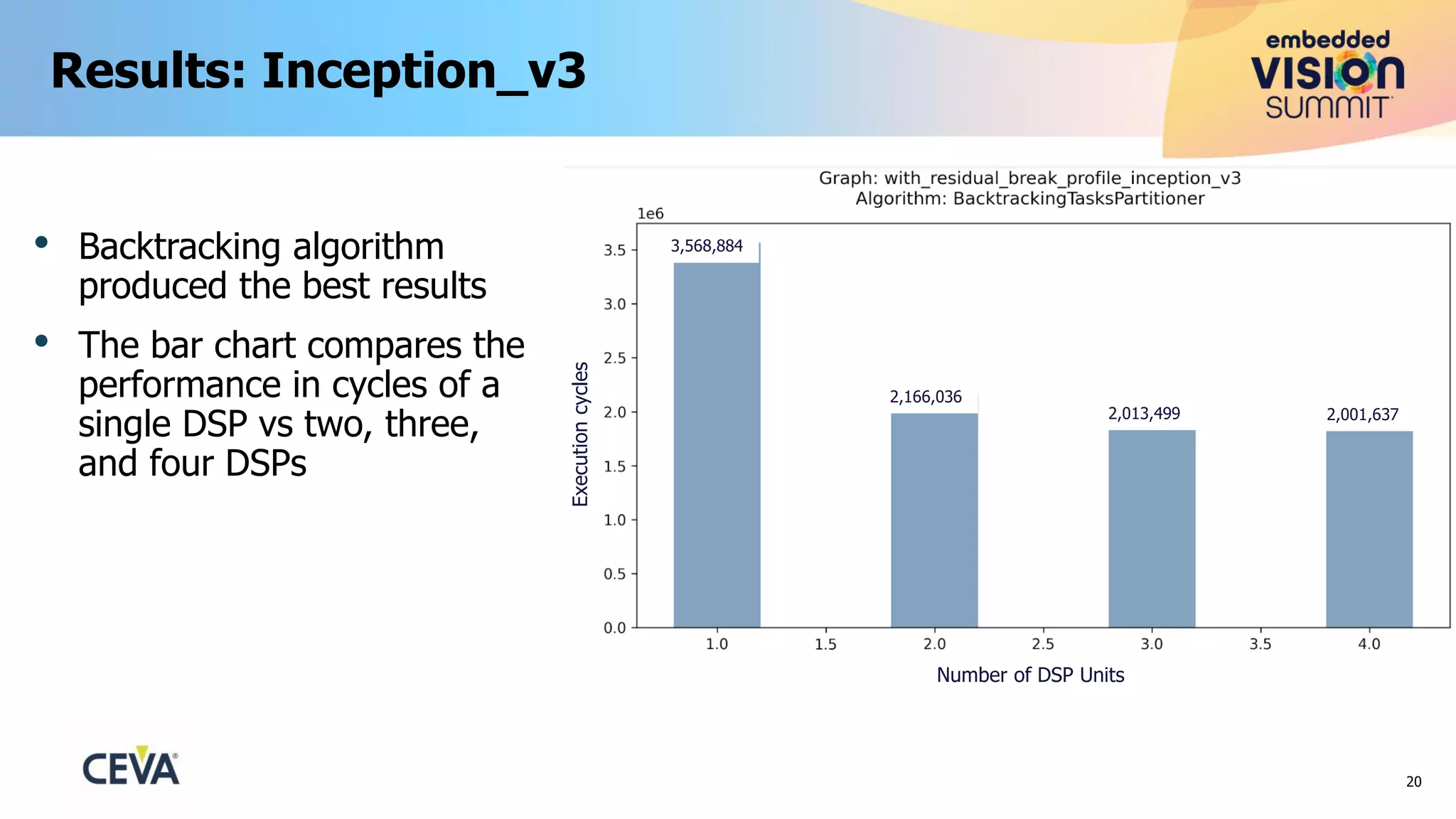 “Efficiently Map AI and Vision Applications onto Multi-core AI ...