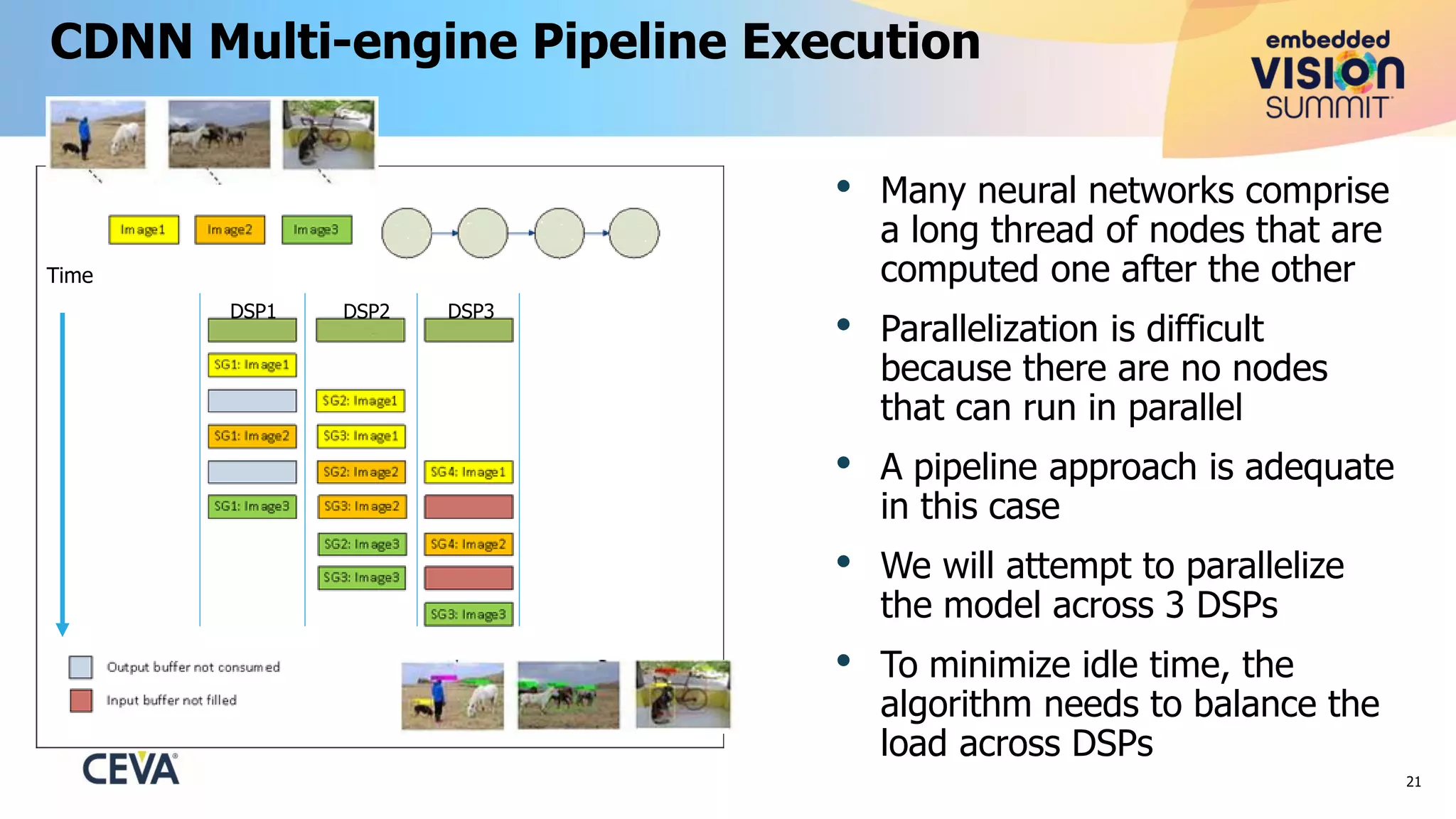 “Efficiently Map AI and Vision Applications onto Multi-core AI Processors Using CEVA’s Parallel ...