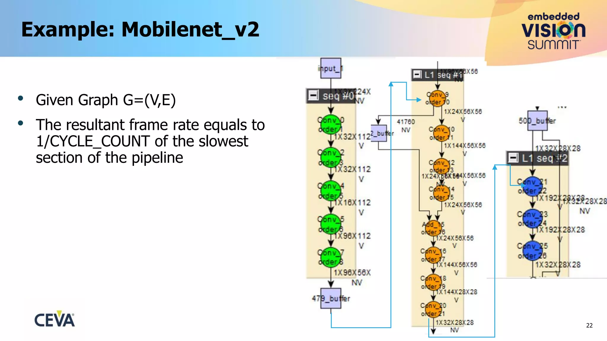 “Efficiently Map AI and Vision Applications onto Multi-core AI ...