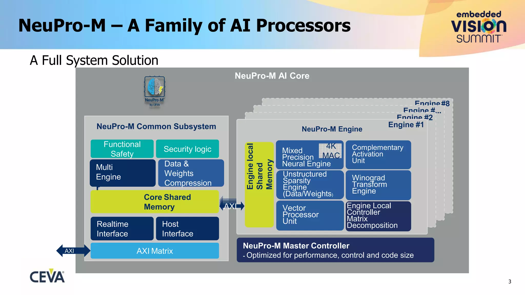 “Efficiently Map AI and Vision Applications onto Multi-core AI Processors Using CEVA’s Parallel ...