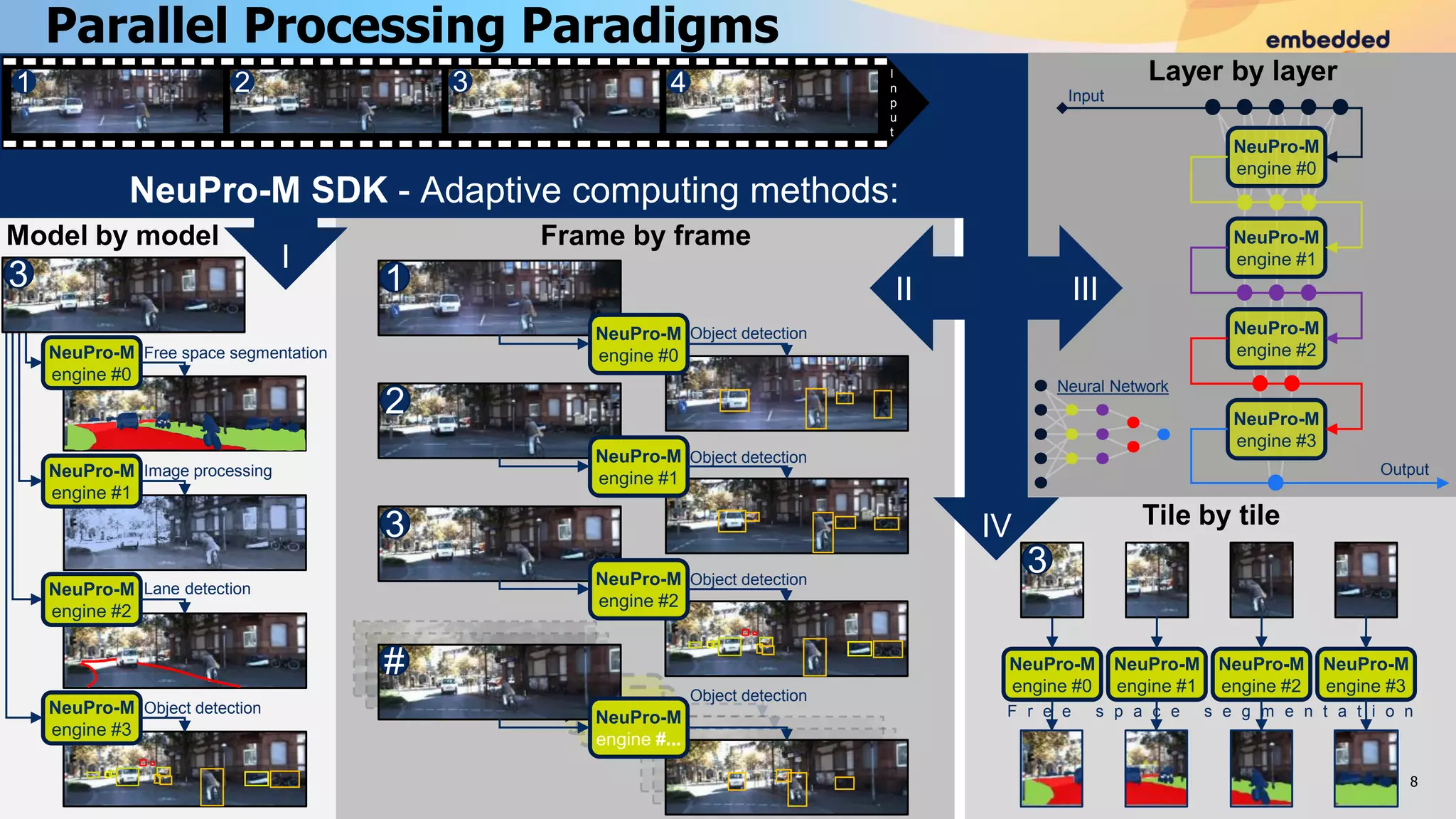 “Efficiently Map AI and Vision Applications onto Multi-core AI Processors Using CEVA’s Parallel ...