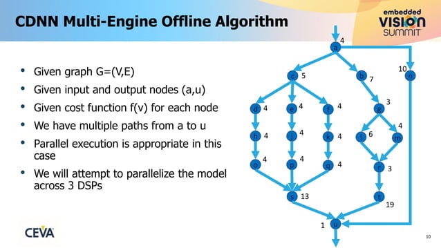 “Efficiently Map AI and Vision Applications onto Multi-core AI Processors Using CEVA’s Parallel ...
