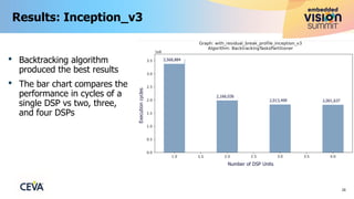 “Efficiently Map AI and Vision Applications onto Multi-core AI Processors Using CEVA’s Parallel ...