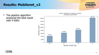 “Efficiently Map AI and Vision Applications onto Multi-core AI Processors Using CEVA’s Parallel ...