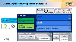 “Efficiently Map AI and Vision Applications onto Multi-core AI ...