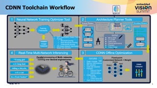 “Efficiently Map AI and Vision Applications onto Multi-core AI ...