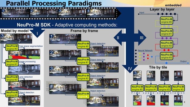 “Efficiently Map AI and Vision Applications onto Multi-core AI Processors Using CEVA’s Parallel ...