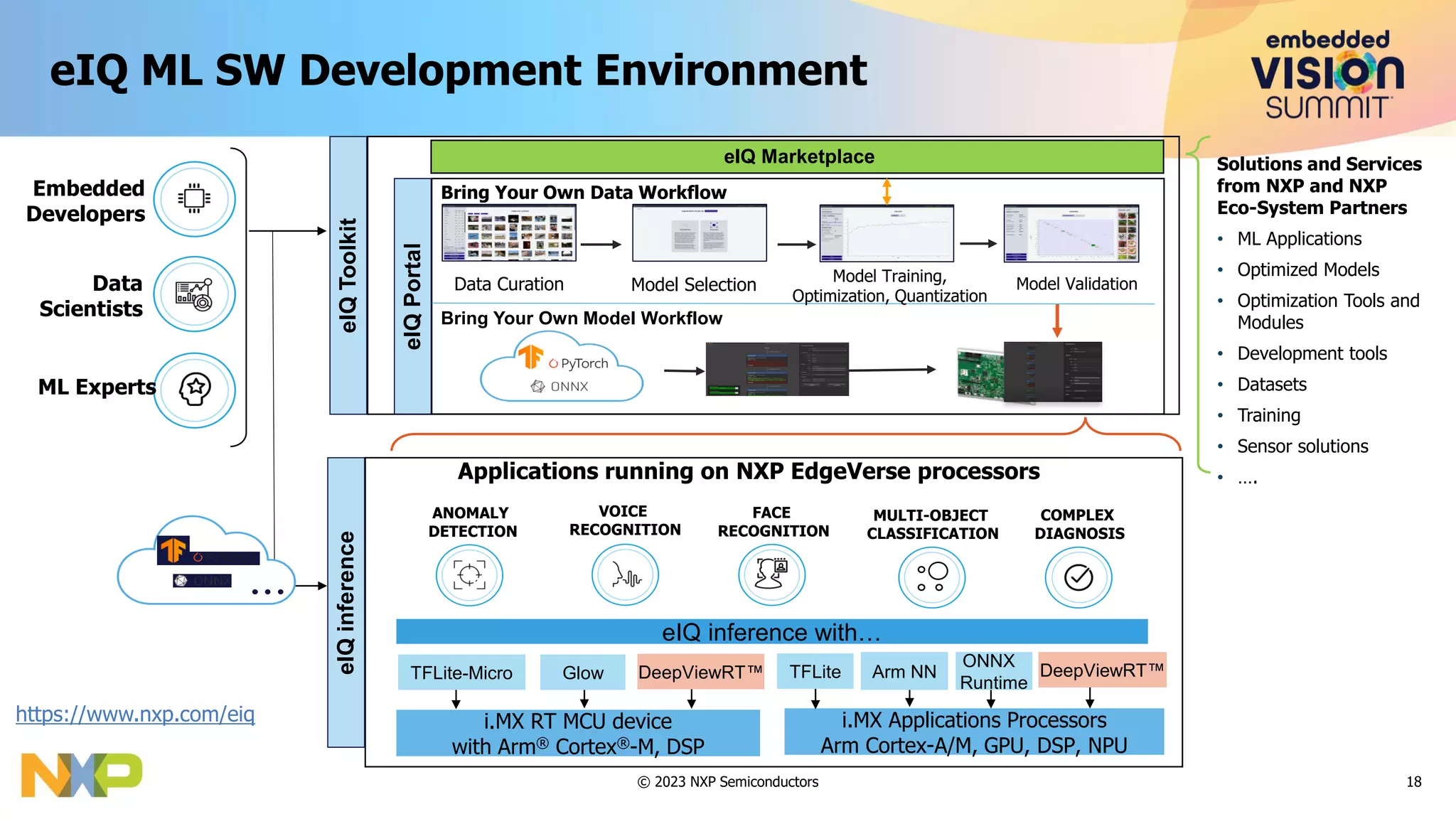 “Introducing the i.MX 93: Your “Go-to” Processor for Embedded Vision ...