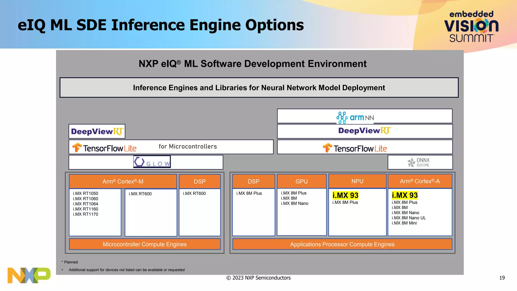 “Introducing the i.MX 93: Your “Go-to” Processor for Embedded Vision ...