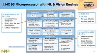 “Introducing the i.MX 93: Your “Go-to” Processor for Embedded Vision,” a Presentation from NXP ...