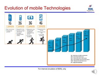 E4-E5_CM_01_BASICS OF MOBILE.ppt
