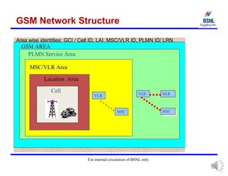 E4-E5_CM_01_BASICS OF MOBILE.ppt