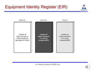 E4-E5_CM_01_BASICS OF MOBILE.ppt