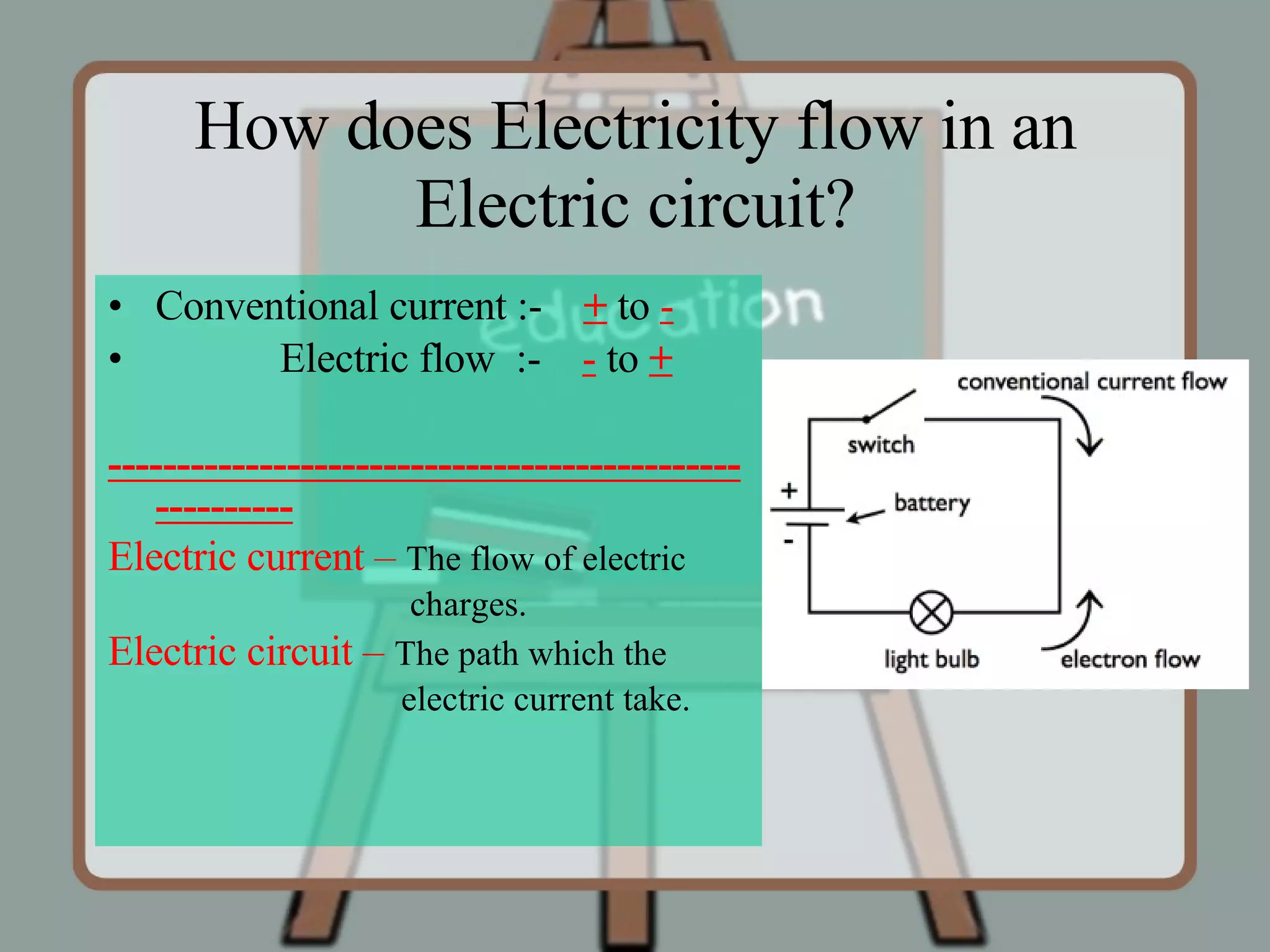 E4 Introducing Electricity | PPT