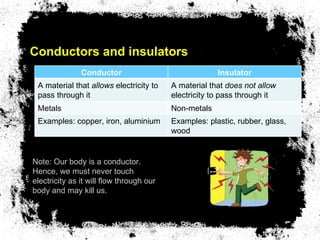 E4 Introducing Electricity Part 2 | PPT