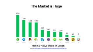 Nuro Secure Messaging | PDF