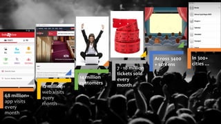BookMyShow_EVENTS PORTFOLIO | PPS