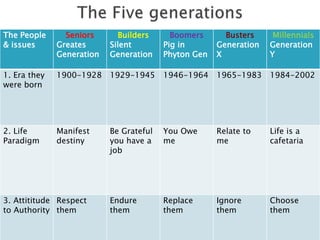 Generation iY | PPSX