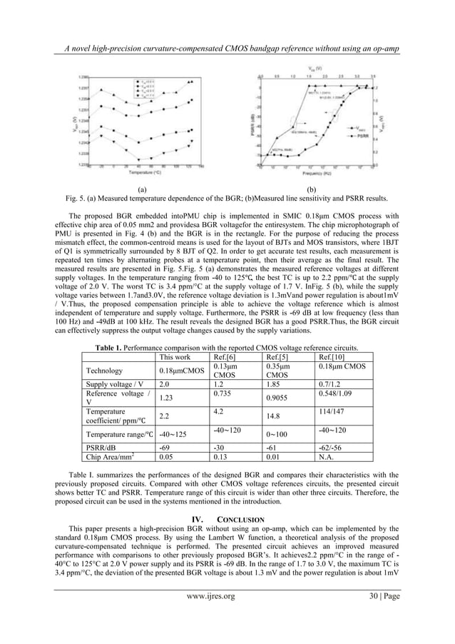 A novel high-precision curvature-compensated CMOS bandgap reference without using an op-amp | PDF