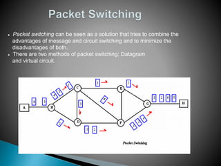 SwitchingTechniques (3).ppt