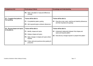 Validate Competency Standards Pattern Drafting & Grading | PPT