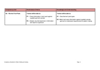 Validate Competency Standards Pattern Drafting & Grading | PPT