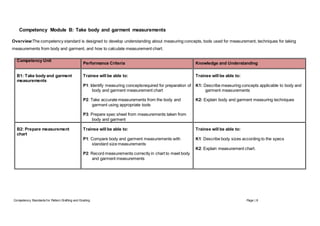 Validate Competency Standards Pattern Drafting & Grading | PPT