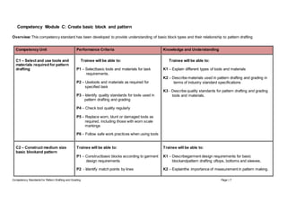 Validate Competency Standards Pattern Drafting & Grading | PPT