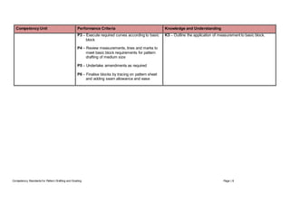 Validate Competency Standards Pattern Drafting & Grading | PPT
