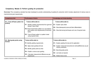Validate Competency Standards Pattern Drafting & Grading | PPT