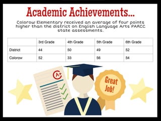 We are Colorow Elementary | PPT