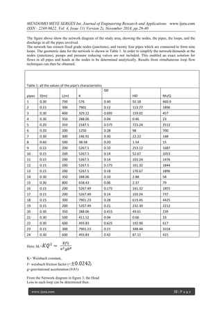 The simultaneous loop flow correction analysis in the water feed ...