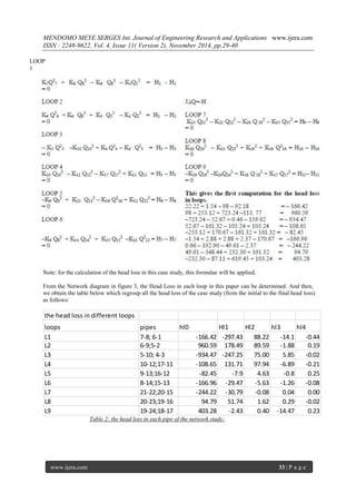 The simultaneous loop flow correction analysis in the water feed ...