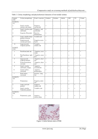 Comparative study on screening methods of polyhydroxybutyrate (PHB ...