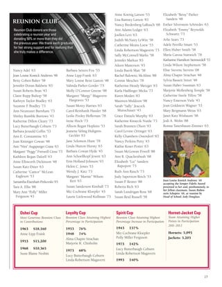 Annual Report final 6 Sprds LR | PDF