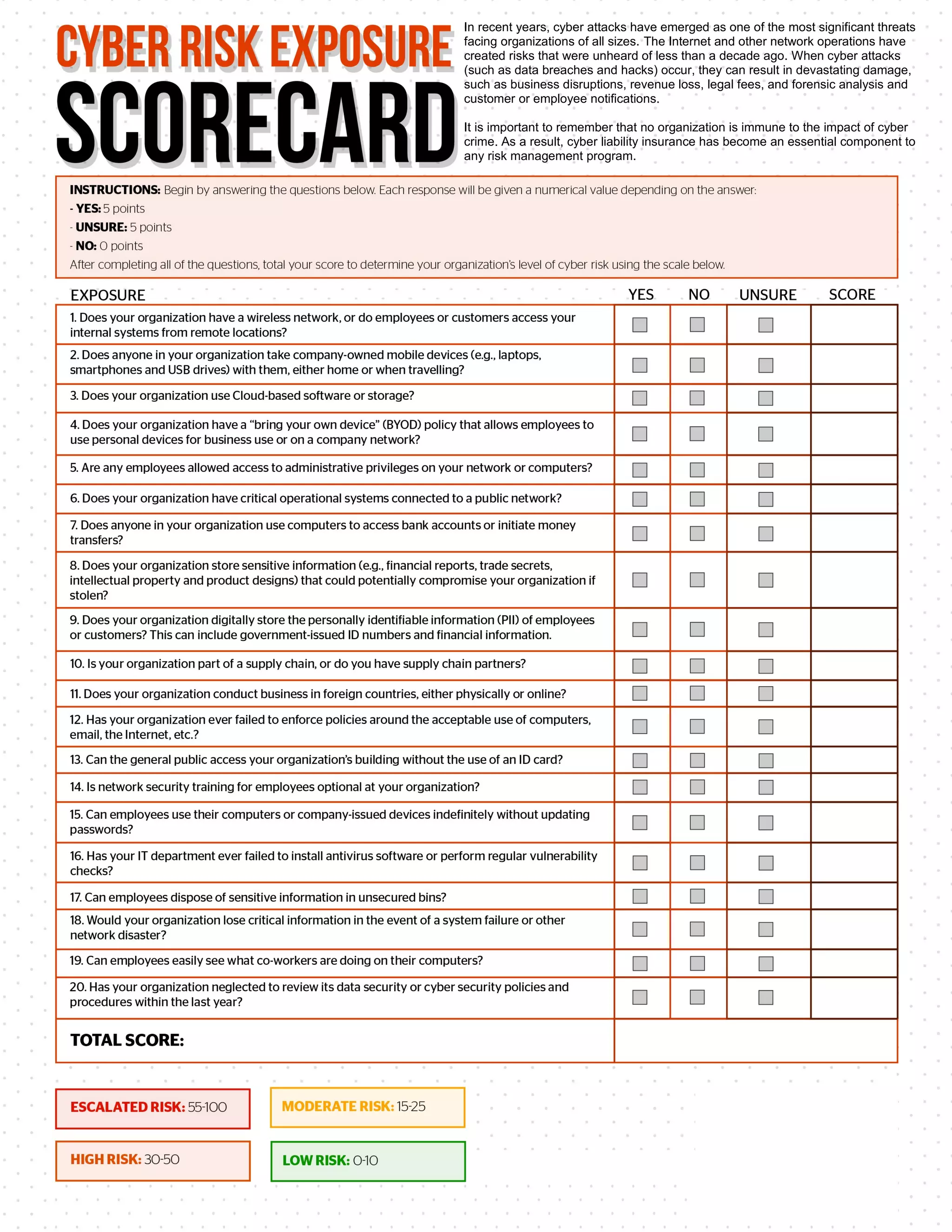 Cyber Risk Exposure Scorecard | DOC