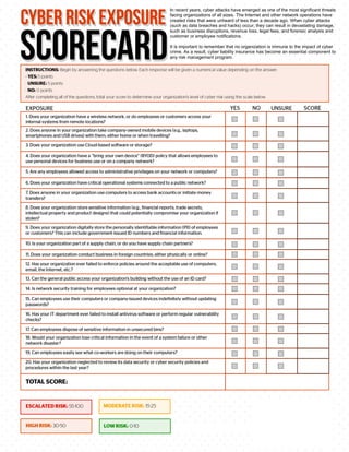 Cyber Risk Exposure Scorecard | DOC