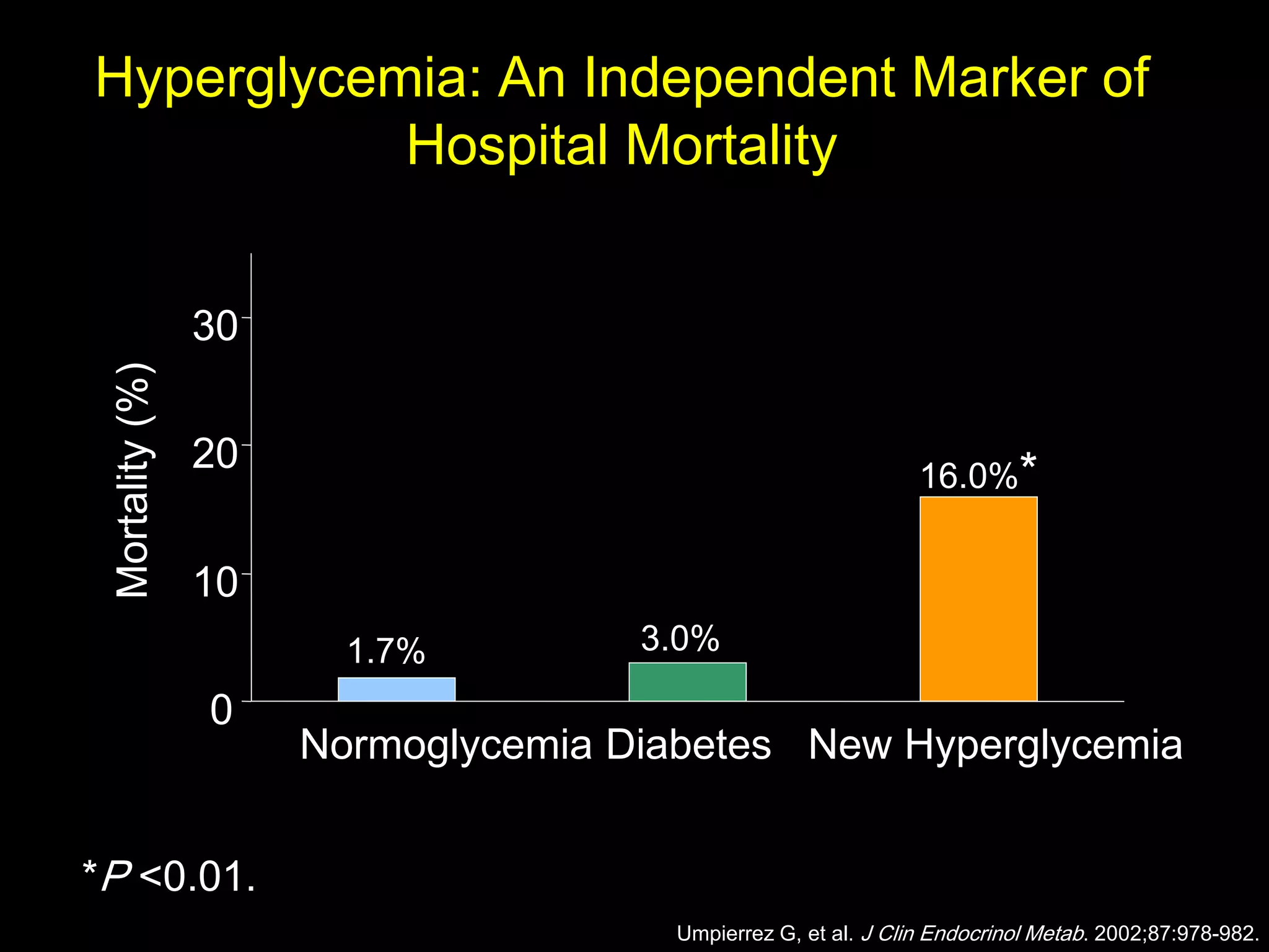 E4 2013 mk management of hyperglycemia in hospitalized patients an ...