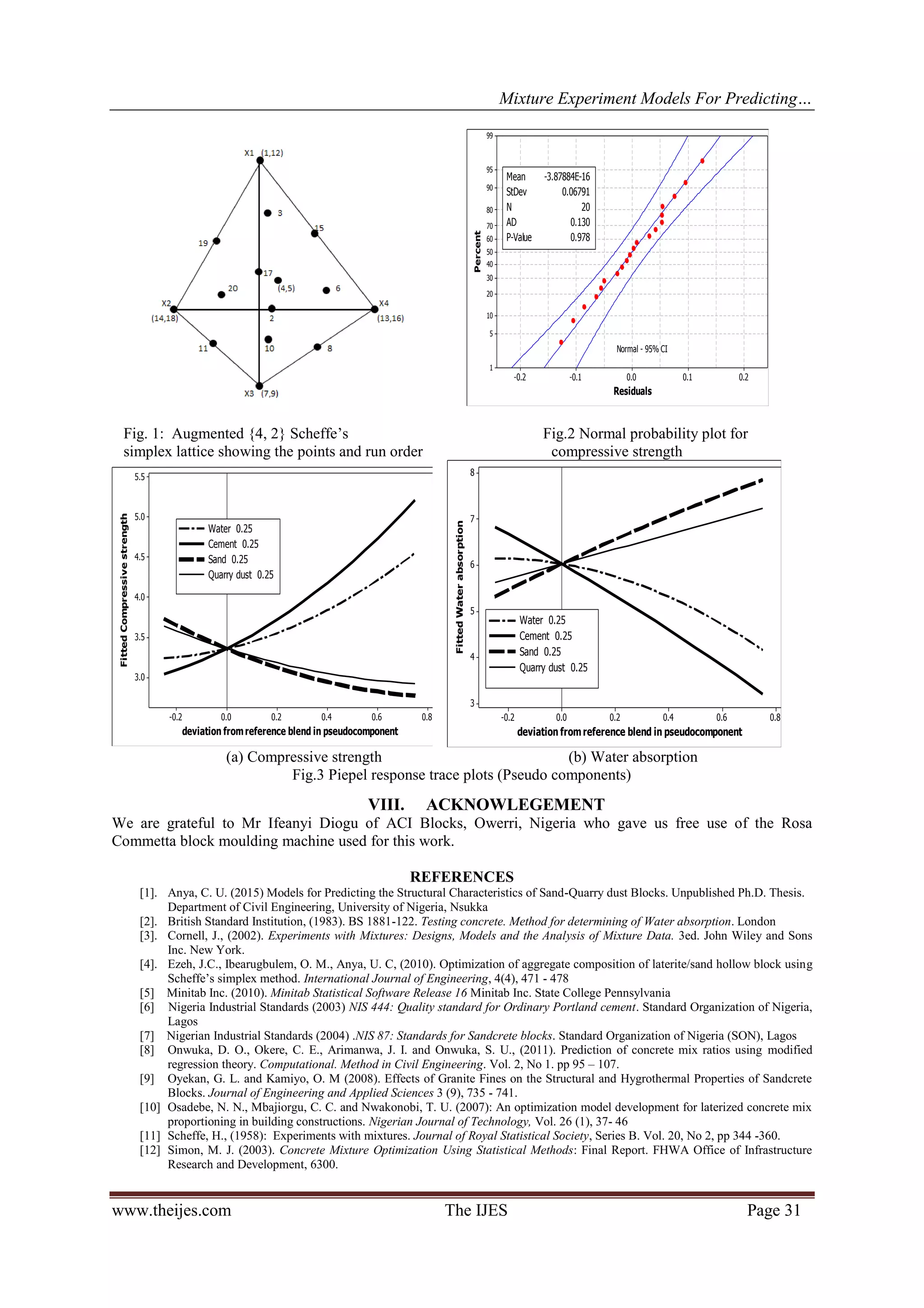 Mixture Experiment Models for Predicting the Compressive Strength and Water Absorption of Sand ...