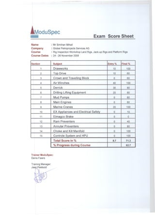 SIMIAN MIHAIL - Moduspec diploma | PPT