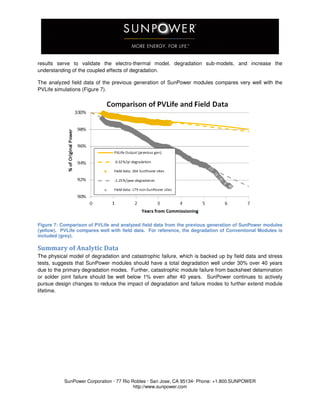 SunPower Module 40 Year Useful Life | PDF