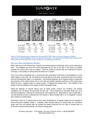 SunPower Module 40 Year Useful Life | PDF
