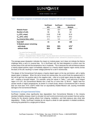 SunPower Module 40 Year Useful Life | PDF