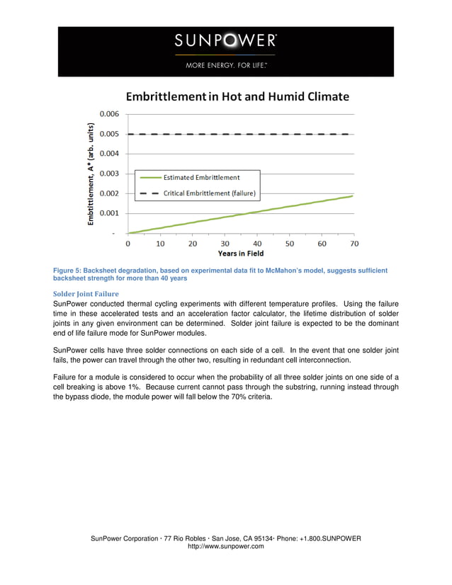 SunPower Module 40 Year Useful Life | PDF