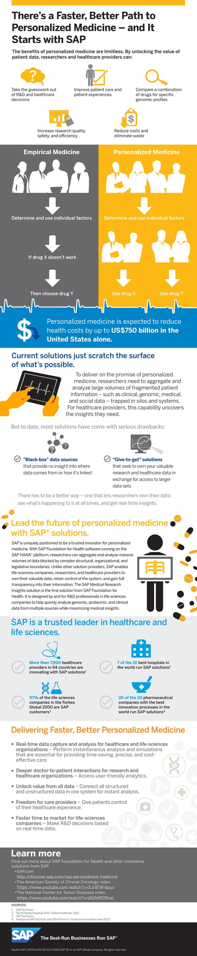Infographic-SAP-Personalized-Medicine | PDF
